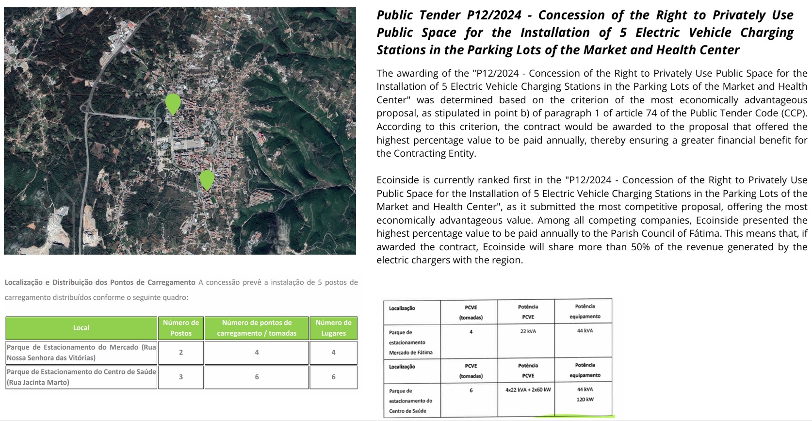 CPOs take note: What is Ecoinside's formula for winning tenders ...