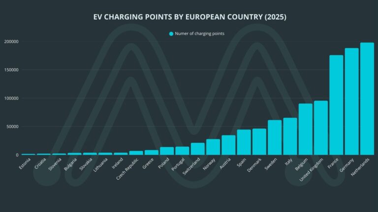E-Mobility ranking: who leads and who lags in Europe’s charging ...